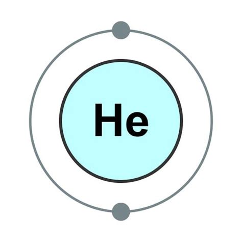 Electron Configuration Of Helium