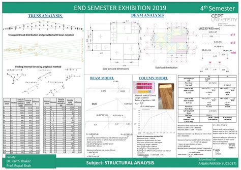 Structural Analysis Cept Portfolio Structural Analysis Cept Portfolio