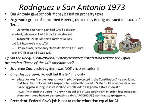 Ppt Evolution Of Civil Liberties Understanding Equality And Rights
