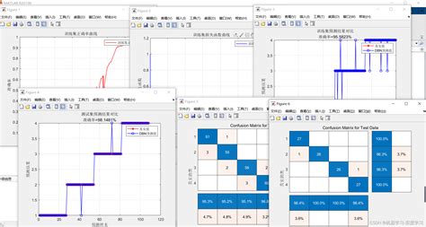 基于dbn的二分类和多分类的分类预测模型。程序语言为matlab。直接替换excel数据就可以使用。多特征输入单输出的二分类及多分类模型。程序 基于dbn的二分类和多分类的分类预测模型。程序语言为matlab。直接替换excel数据就可以使用。多特征输入单输出的二分类及多分类模型。程序