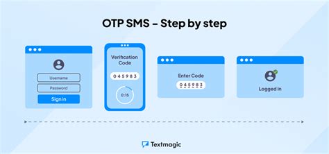 What Is Sms Otp Benefits Implementation And Use Cases