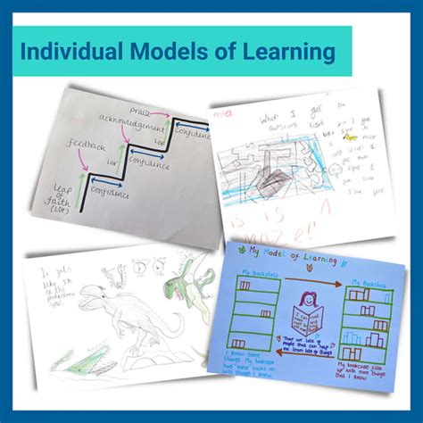 Ta Cpd Behaviours And Practical Strategies For Effective Learning