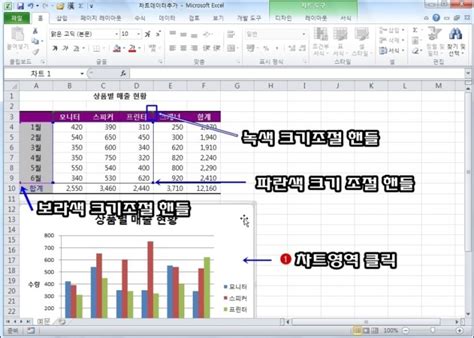 엑셀 차트 데이터 추가 두가지 방법 네이버 블로그