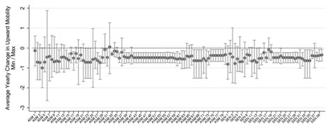 Upward Mobility Over Time 2008 2012 Download Scientific Diagram