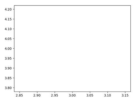 Python 3x Why Cant Plot The Point With Format String Stack