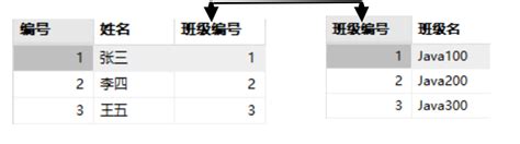 全面解析mysql 1 ——数据库基础 csdn博客