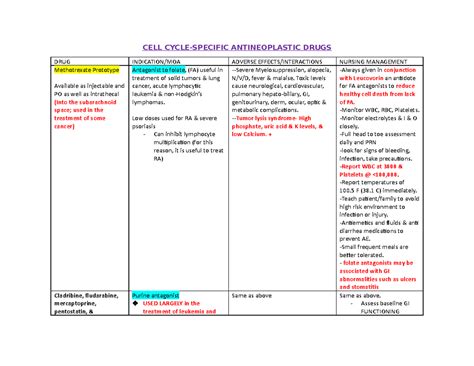 Cell Cycle Specific Drugs Cell Cycle Specific Antineoplastic Drugs