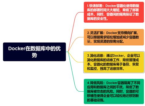 专栏 tidb这种把数据库放入docker是否是个好主意。 tidb 社区