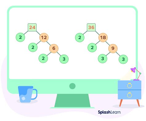 How To Find Greatest Common Divisor Gcd Definition Examples