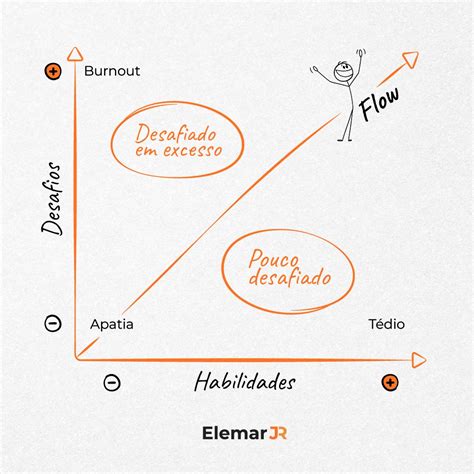 João Nascimento Posted On Linkedin