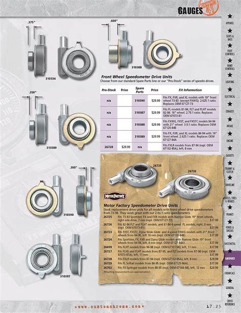 Bike Eating Speedometer Drive Units Harley Davidson Forums