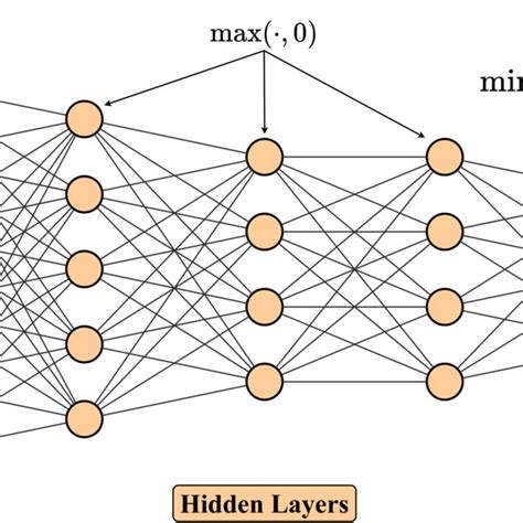 A Deep Neural Network Based Optimization Approach For Wireless Resource