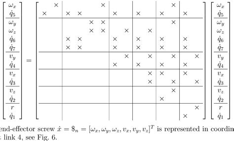Figure 6 Hierarchical Kinematic Analysis Of A Redundant