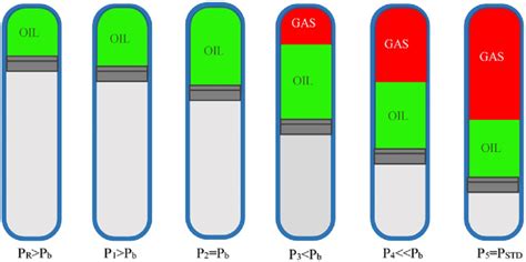 Constant Composition Expansion Cce Experiment Download Scientific