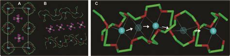 A Structural Illustration For The Vacancy Assisted Diffusion Download Scientific Diagram
