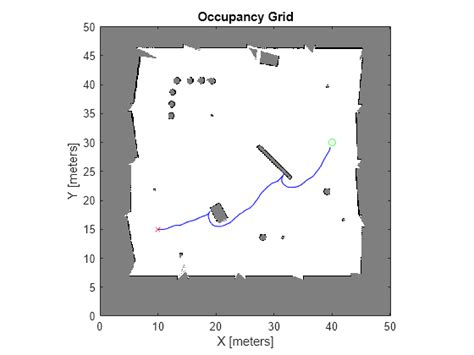 Navpathcontrol Path Representing Control Based Kinematic Trajectory Matlab