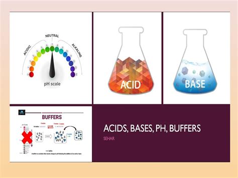 Acids Base And Buffers Lectures 6pptx