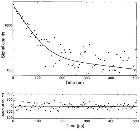 —logarithmic Plot Of The Sum Of All Decay Curves Obtained Using H 2 S Download Scientific —logarithmic Plot Of The Sum Of All Decay Curves Obtained Using H 2 S Download Scientific
