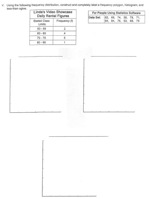 Solved Using The Following Frequency Distribution Construct Chegg