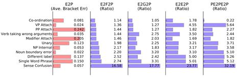 does string based neural mt learn source syntax ashutosh kumar