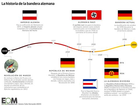El Mapa De La División De Alemania Tras El Fin De La Segunda Guerra