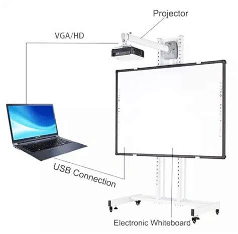 Wholesale Prices Factory Oem Interactive 96 Interactive Whiteboard