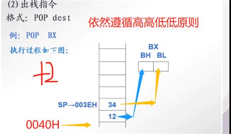 数据传送类指令(pushpopleapush和pop指令 Csdn博客 数据传送类指令(pushpopleapush和pop指令 Csdn博客