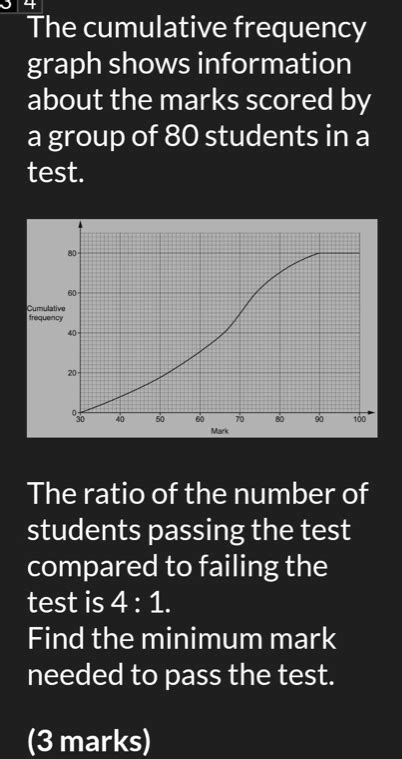 Solved The Cumulative Frequency Graph Shows Information About The Marks Scored By A Group Of 8