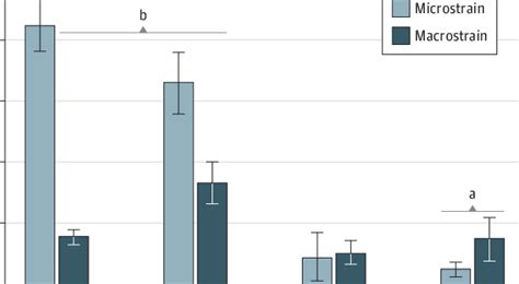 Microstrain Vs Macrostrain 10 Download Scientific Diagram