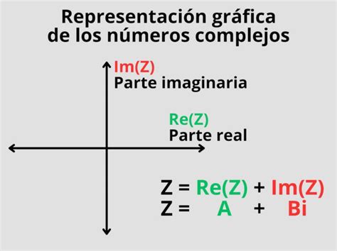 Números Complejos Qué Son Ejemplos Y Características Enciclopedia