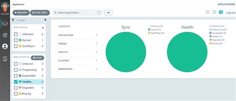 Argo Cd What It Is And Why It Should Be Part Of Your Redis Ci Cd Argo Cd What It Is And Why It Should Be Part Of Your Redis Ci Cd