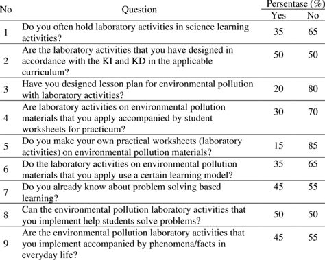Teachers Questionnaire Results N 30 Download Scientific Diagram