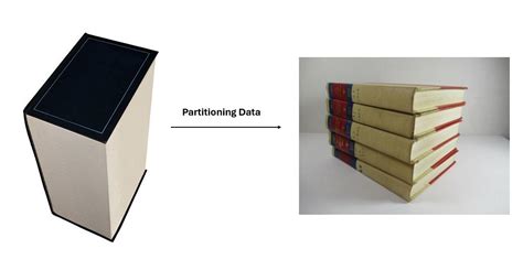 Azure Daily On Linkedin Efficient Data Partitioning With Microsoft