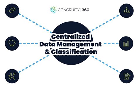 How To Centralize Data Management And Classification Congruity 360 How To Centralize Data Management And Classification Congruity 360