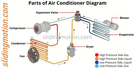 5 Essential Air Conditioner Parts Names Functions And Diagrams