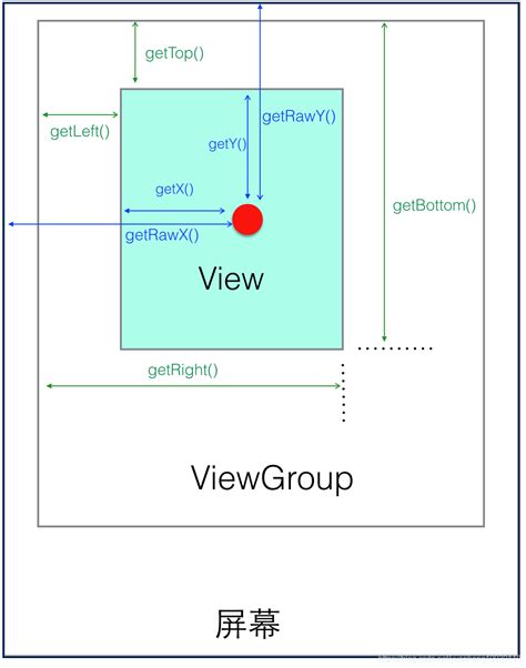 Android自定义控件（二） 给自定义控件添加事件安卓自定义rect怎么设置点击事件 Csdn博客