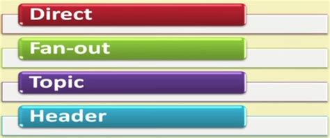 Amqp Protocol In Iot New Technology