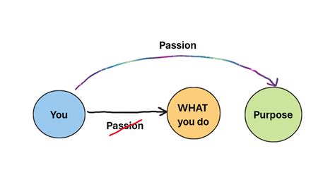 Speech Dereverberation Using Coherent To Diffuse Power Ratio Estimators Cdr By David Castro