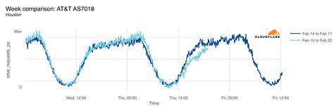 Q1 2024 Internet Disruption Summary Gixtools
