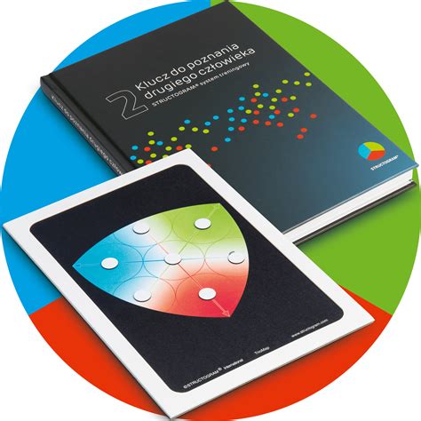 Structogram® Kod Twojej Osobowości