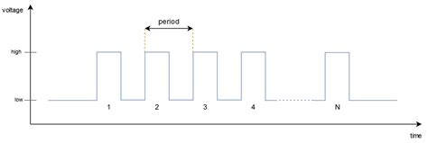 Arduino步进电机控制器使用旋转编码器实时移动步进电机 趣讨教