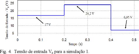 Figure 4 From Design And Implementation Of Dsp Based H Infinity Robust Controller For A Boost