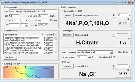 Calculating The Composition Of A Buffer Of A Given Ph Calculating The Composition Of A Buffer Of A Given Ph