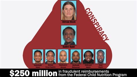 Minnesota Nonprofit Leader Gets 42 Years In 250m Pandemic Fraud Scheme