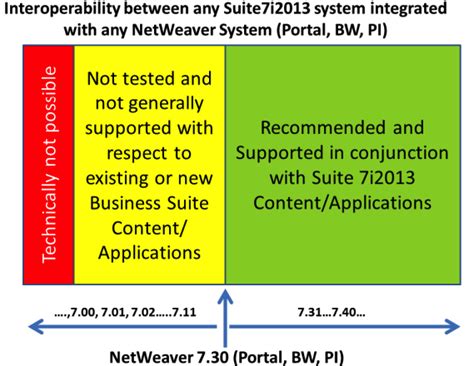 Solved Ads Version Compatibility Sap Community