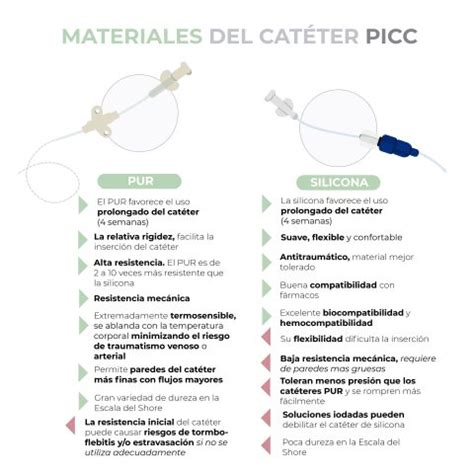20 Consejos Sobre El Picc Neonatal Que Debes Conocer
