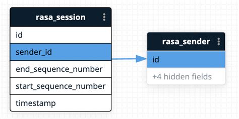 Analytics Pipeline Data Structure Reference Rasa Documentation