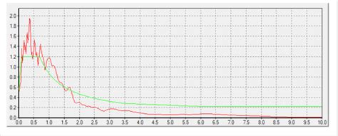 技术周刊 规范标准反应谱是怎么来的 知乎