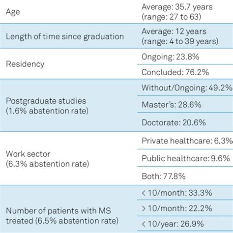 Revised Illness Perception Questionnaire For Healthcare Professionals Download Scientific