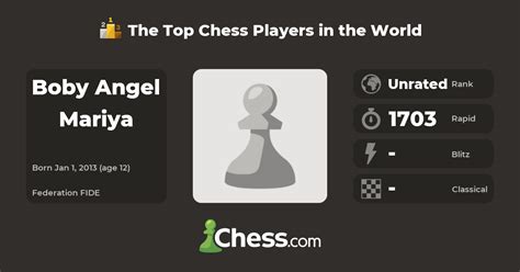Boby Angel Mariya Top Chess Players